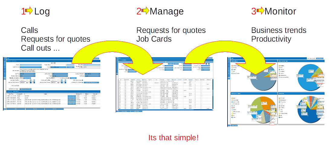 Service Desk – Peritus Business Solutions